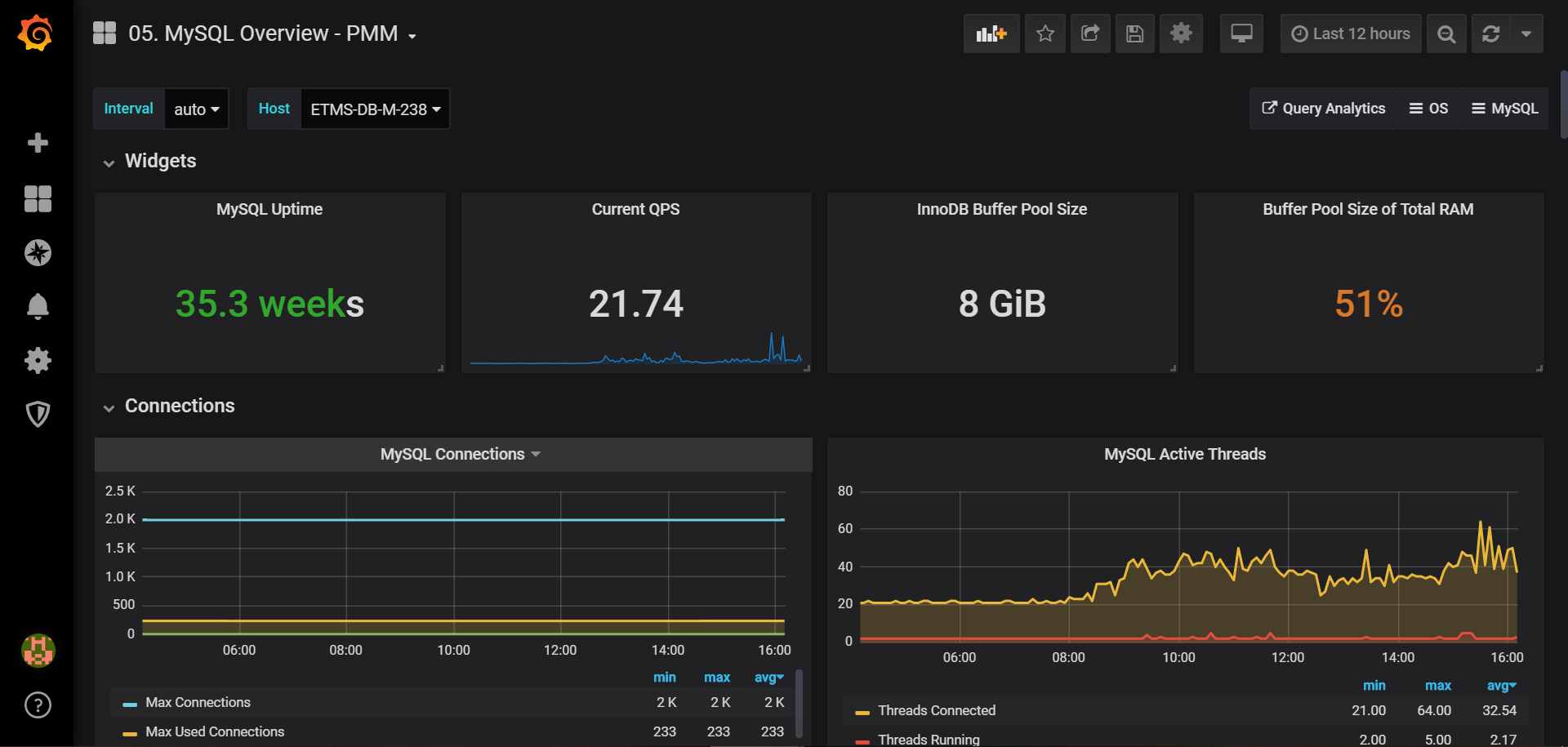 PMM MySQL · DevOps Pages
